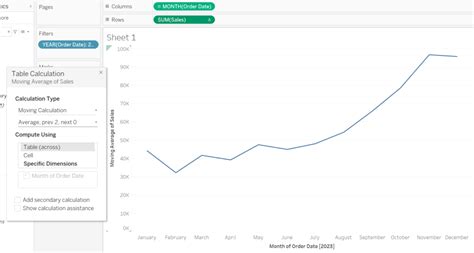 Mastering Tableau Table Calculations A Comprehensive Guide Daily Bi Talks
