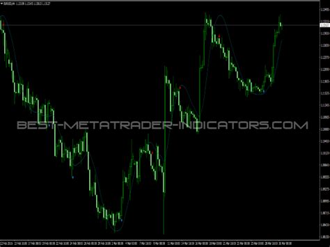 Hooded Trader Indicator ⋆ New Mt4 Indicators Mq4 Or Ex4 ⋆ Best