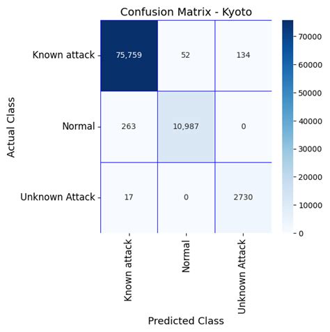 electronics free full text efficient intrusion detection system in