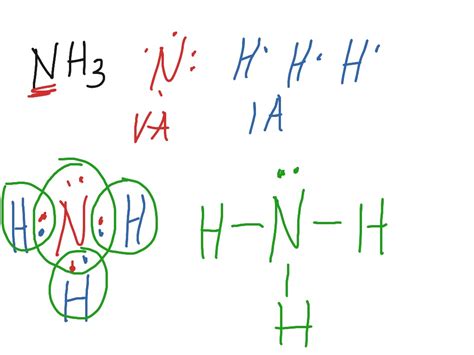 Electron Dot Structure Of Nh3 Chemistry Science Showme