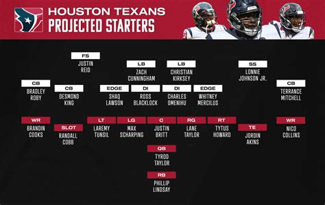 2021 Houston Texans Depth Chart Predictions Battle Red Blog