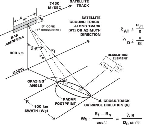 simple radar