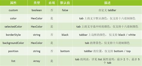 图解微信小程序 添加tabbar底部菜单，添加已做好轮播图操作 菜鸟 传奇 博客园