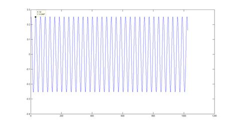 python O que são os dados obtidos por scipy io wavfile read Stack Overflow em Português