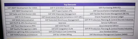 Jitendra Kumar Sahu On Linkedin Hi Guys Below Positions Have Been Opened In Accenture If