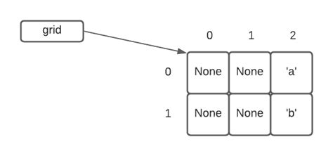 CS 110 How To Program