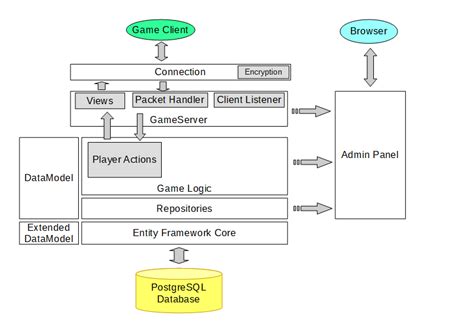 Documentation Openmu
