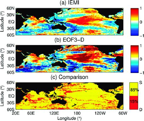 Spatial Pattern Of The Decadal Component Of El Niño Modoki A Download Scientific Diagram