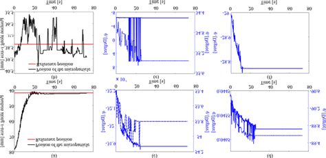 Kinematic Control Of A Cluster Of Paramagnetic Microparticles Is Download Scientific Diagram