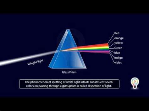 Diffraction Of Light Prism