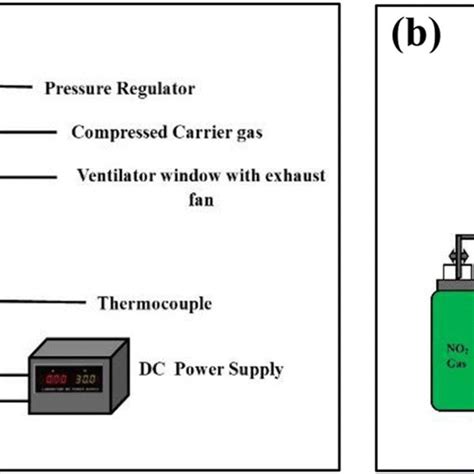 A Spray Pyrolysis System B Gas Sensor Chamber Download Scientific
