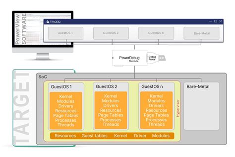 os and hypervisor aware debugging