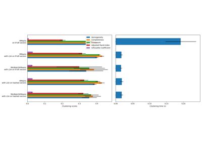 A demo of K-Means clustering on the handwritten digits data — scikit-learn 1.5.2 documentation