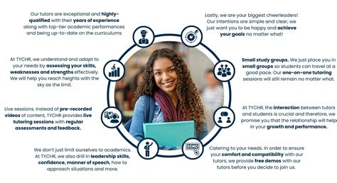 Tychr Get Tutored From Ib Experts