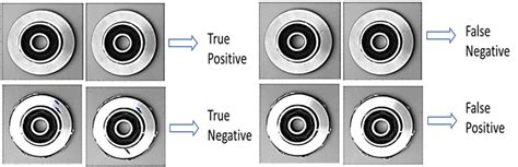 The Various Confusion Matrices Obtained From Each Learner Using The