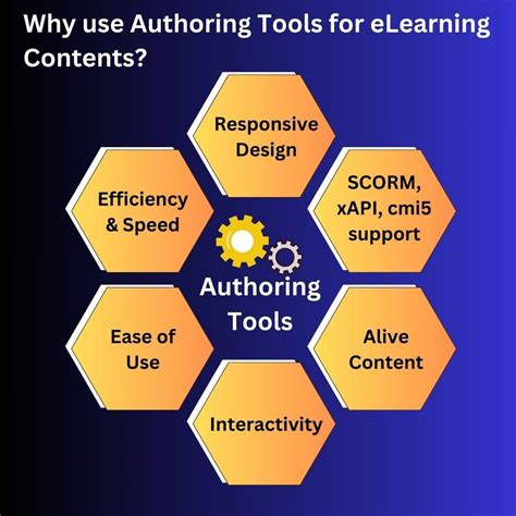 Understanding Authoring Tools How To Create Engaging Elearning Content