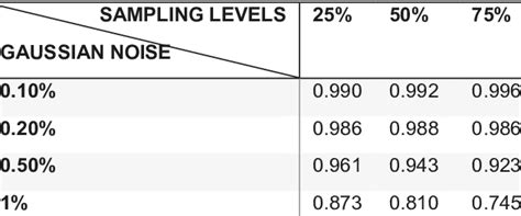 correlation coefficient between initial and reconstructed pl image for