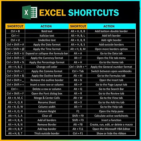 ready excel basic shortcuts key s🗝️ msexceltips excel exceltips exceltricks