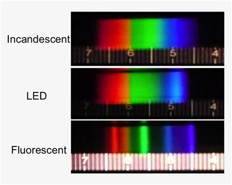 Incandescent Light Spectrum