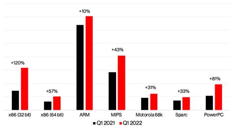 Mirai Malware For Linux Double Down On Stronger Chips CrowdStrike