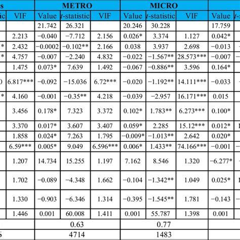 Heat Map Based On Residuals Extracted From A Regression Featuring Co2
