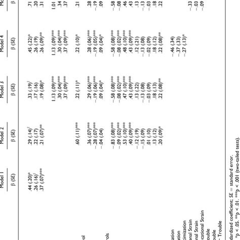 Estimates For Negative Binomial Regression Models Predicting Violent