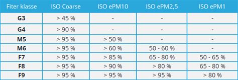 Information Mvhr Filter Class Fairair