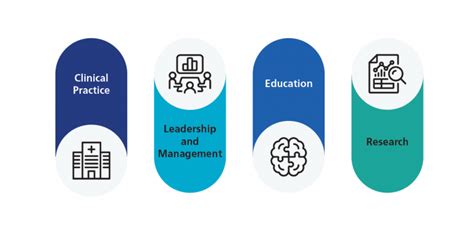 Multi Professional Framework For Advanced Practice In England 2025