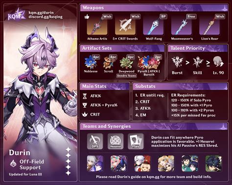 Durin Quick Guide Kqm
