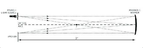single mirror shadowgraph system download scientific diagram