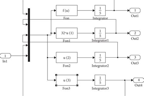 Applying The Optimal Lqr Control Method For The System Gα4sgα2s Download Scientific Diagram