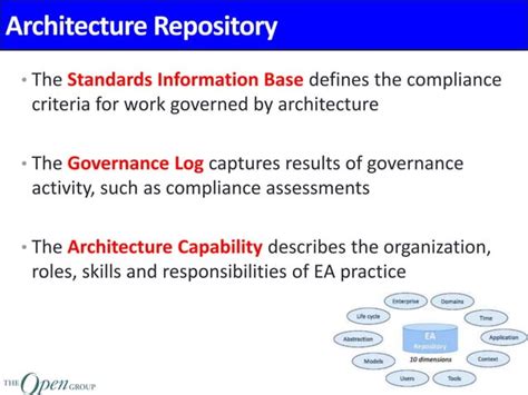 TOGAF Classroom Series M Architecture Repository PPT