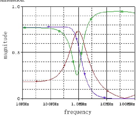 Figure 3 From A New High Order Current Mode Filter With Multiple Inputs And Single Output Based