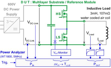 Power Measurement Setup With Wt1800 Power Analyzer And V Ds Monitor