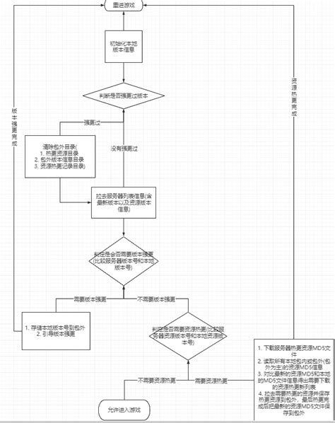 Assetbundle资源打包加载管理 走停人生路
