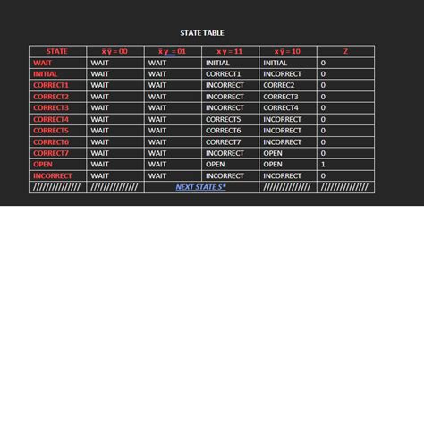 Solved I Need Help Turning This State Table Into A Chegg Com