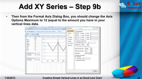 3 Ways To Create Vertical Lines In An Excel Line Chart Ppt