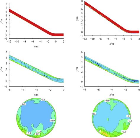 The Simulation Results Of 10 And 15 Pipe Inclination At 0 8 M S And The Download Scientific