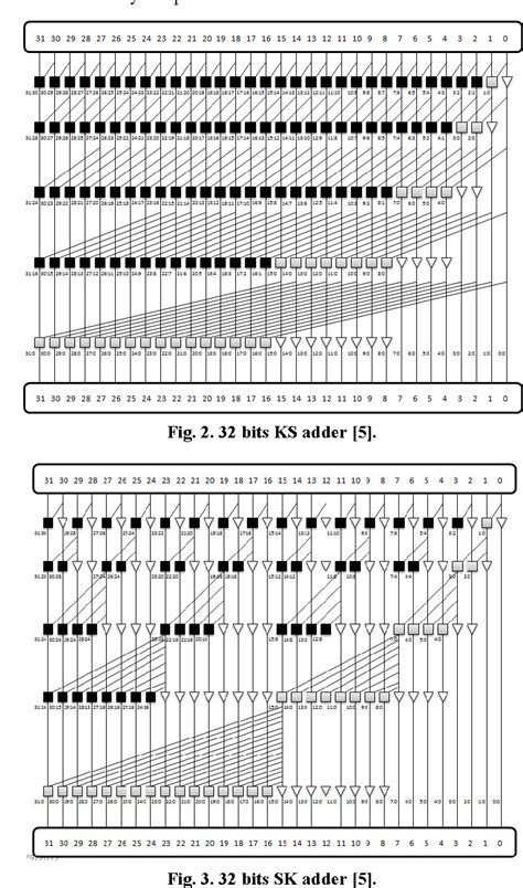 Figure 2 From Design Of A Low Latency Asynchronous Adder Using Early