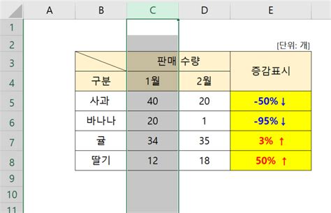 엑셀 셀 행 열 숨기기 취소 3초컷 네이버 블로그