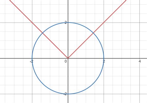 Find The Area Of The Smallest Region Bounded By The Graphs O Quizlet