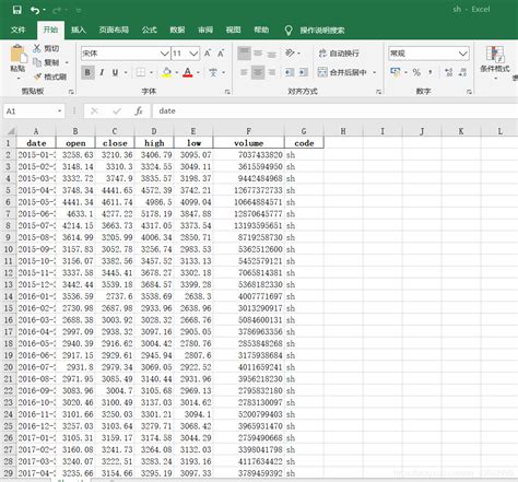 计算股票季度收益率、年收益率和相对收益率并可视化展示。股票季度收益率 数据 Csdn博客