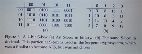 Symmetric Key Encryption Flashcards Quizlet