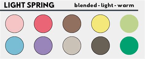 Spring Color Palette Guide How To Dress Lauryncakes