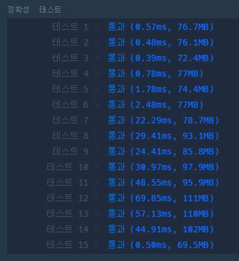 2019 카카오 개발자 겨울 인턴십 튜플 Java 22년 8월 11일 2019 카카오 개발자 겨울 인턴십 튜플 Java 22년 8월 11일