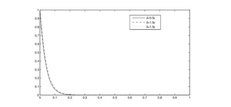 Numerical Solution Of Example 51 For ε 001 Download Scientific