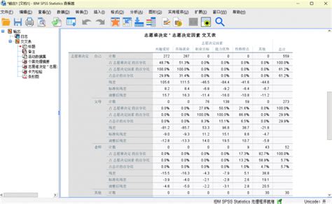 Spss问卷数据怎么处理 Spss问卷数据怎么录入 Ibm Spss Statistics 中文网站