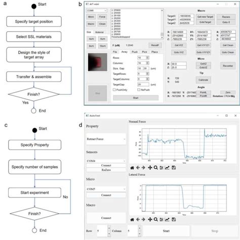 Software For Automated Transfer And Measurements A The Total Transfer Download Scientific