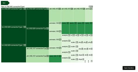 ReactVX Treemap Forked Codesandbox