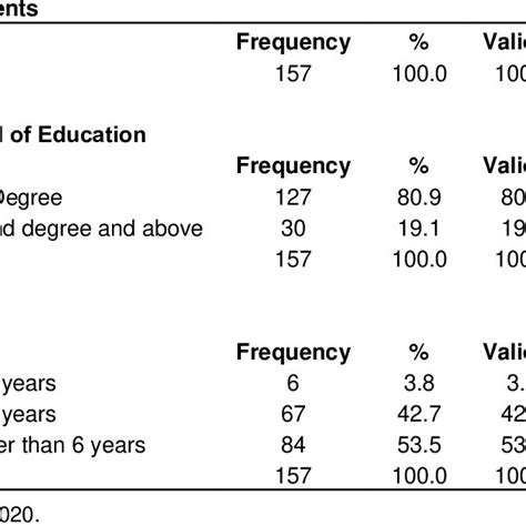 There Is Brief Risk Management Framework And Guideline Download Scientific Diagram